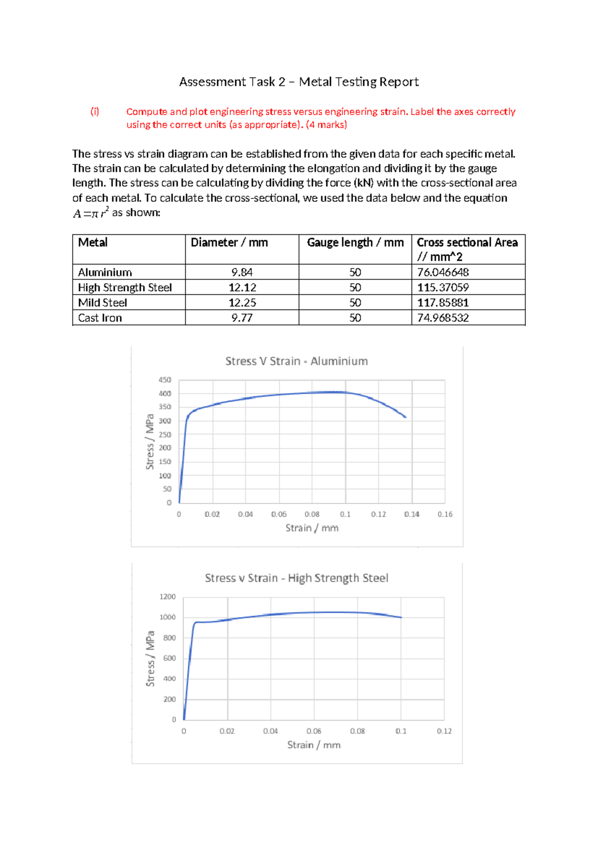 Assessment Task 2 – Metal Testing Stress-Strain Report - Studocu