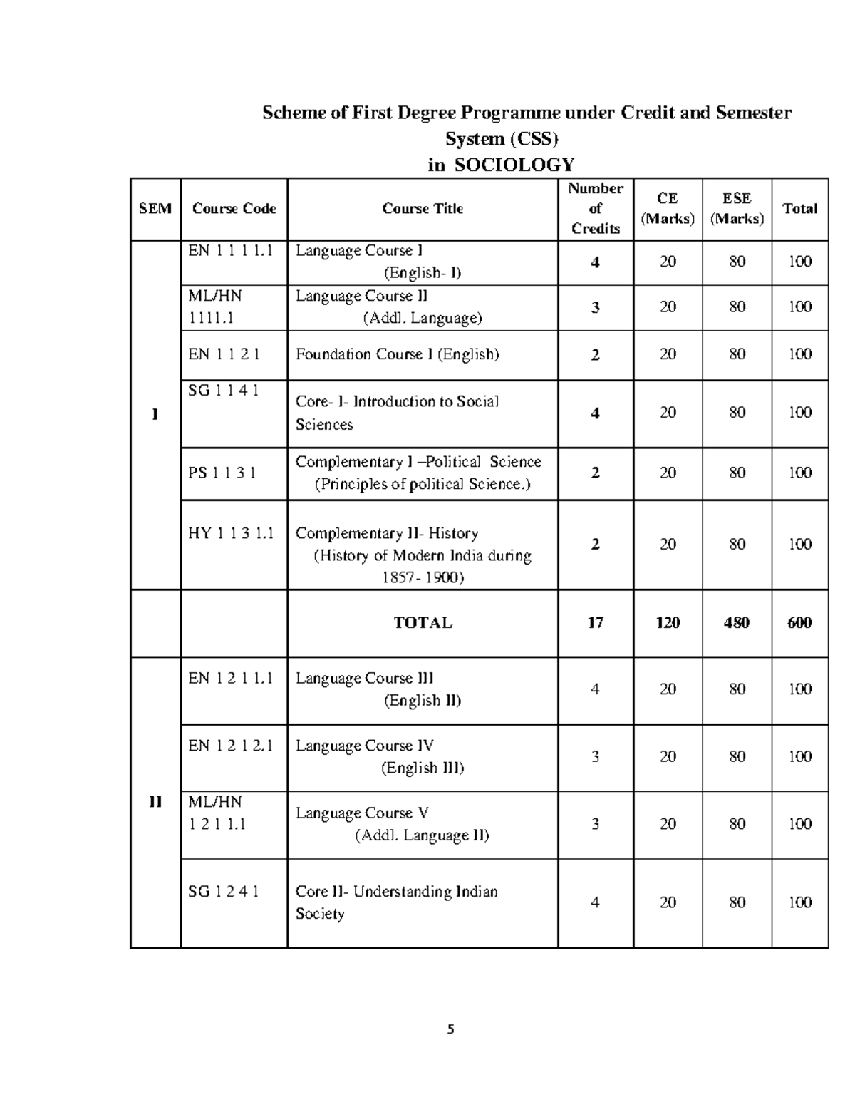 BA Sociology - Course Notes on First Degree Programme Structure - Studocu