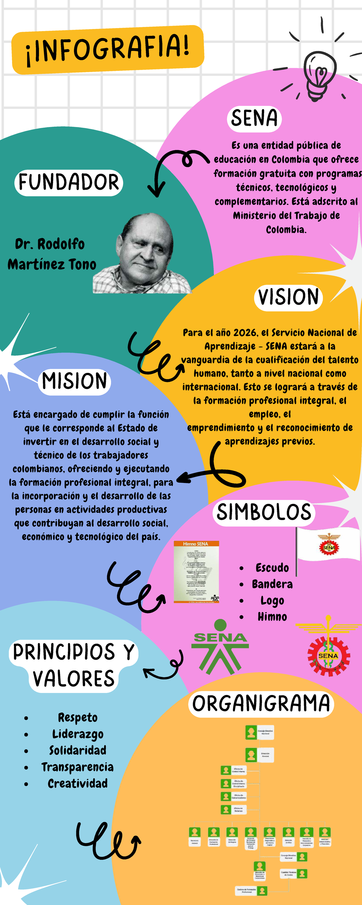 Infografía sobre SENA: Misión, Visión y Valores - AA1-EV01 - Studocu