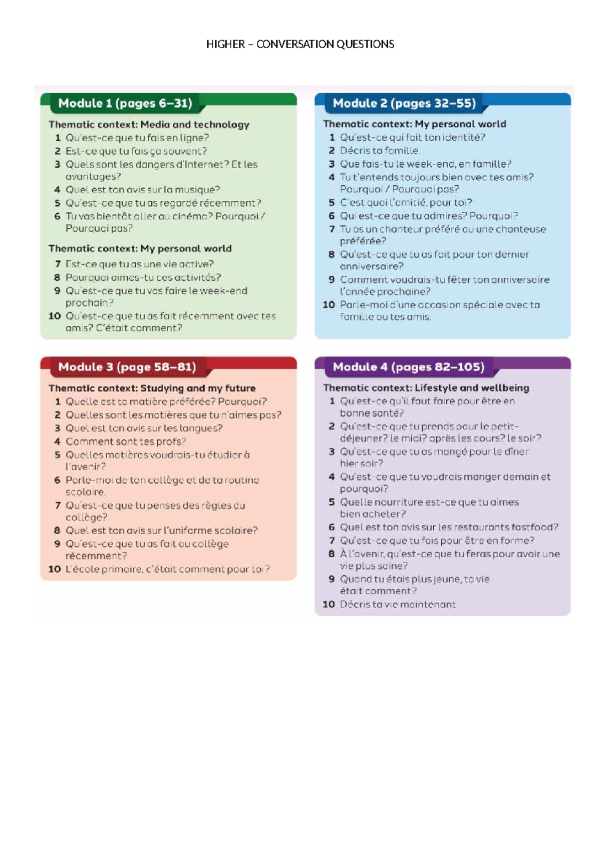 Higher Conversation Questions: Modules 1-8 Overview - Studocu