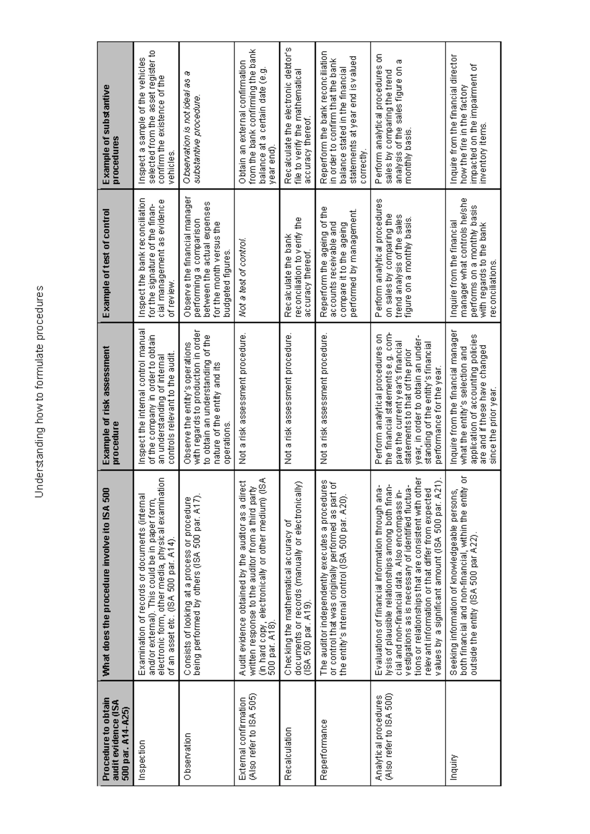 CA2025 Competency Framework: Guidance for Training Development - Studocu