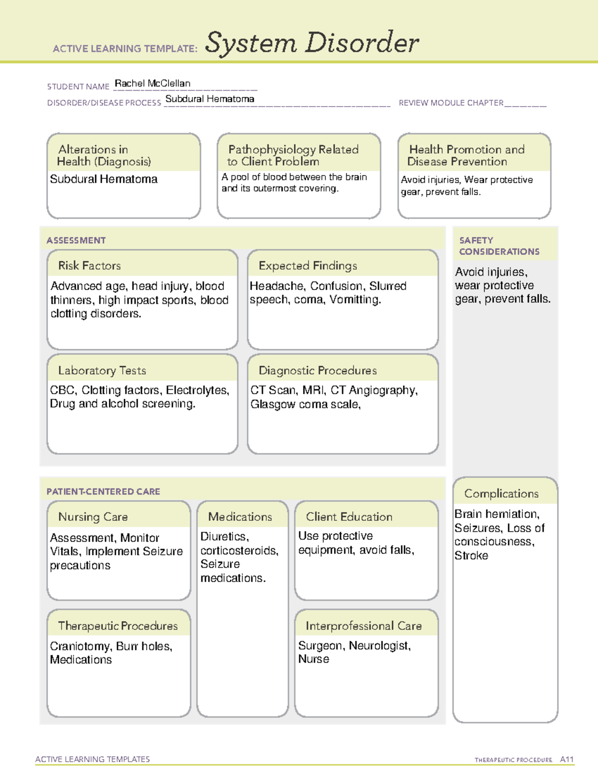 Subdural Hematoma Active Learning Template - ACTIVE LEARNING TEMPLATES ...