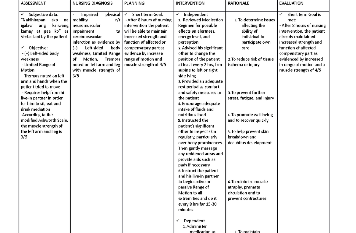 NCP 1 - Example Nursing Care Plan for Left-Sided Weakness - Studocu