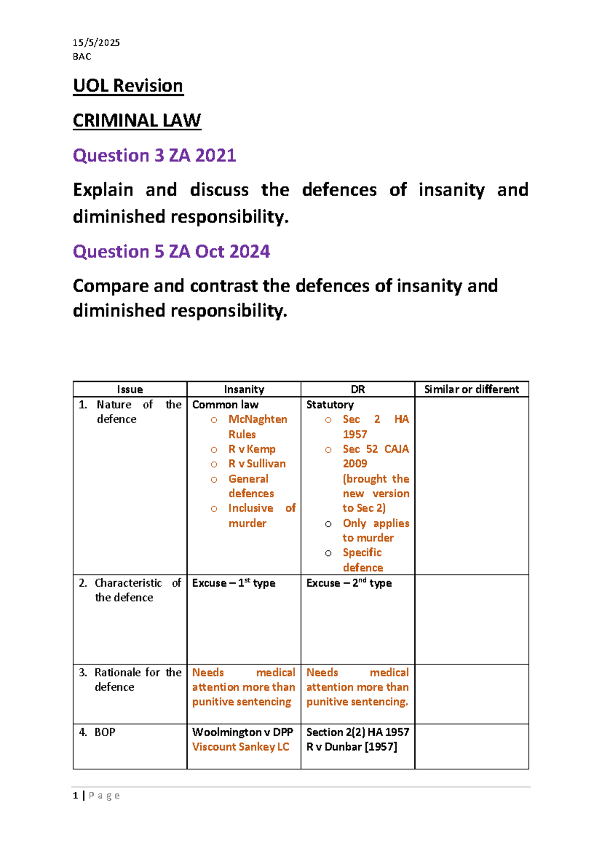 BAC UOL Revision CRIMINAL LAW: Compare & Contrast Insanity vs. DR - Studocu