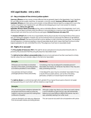 Legal Studies - Grade: 12 - Queensland Certificate of Education - Studocu