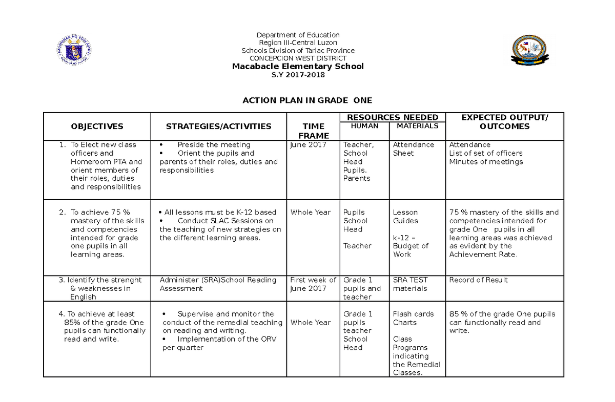 Action Plan for Grade ONE (1) - Department of Education Region III ...