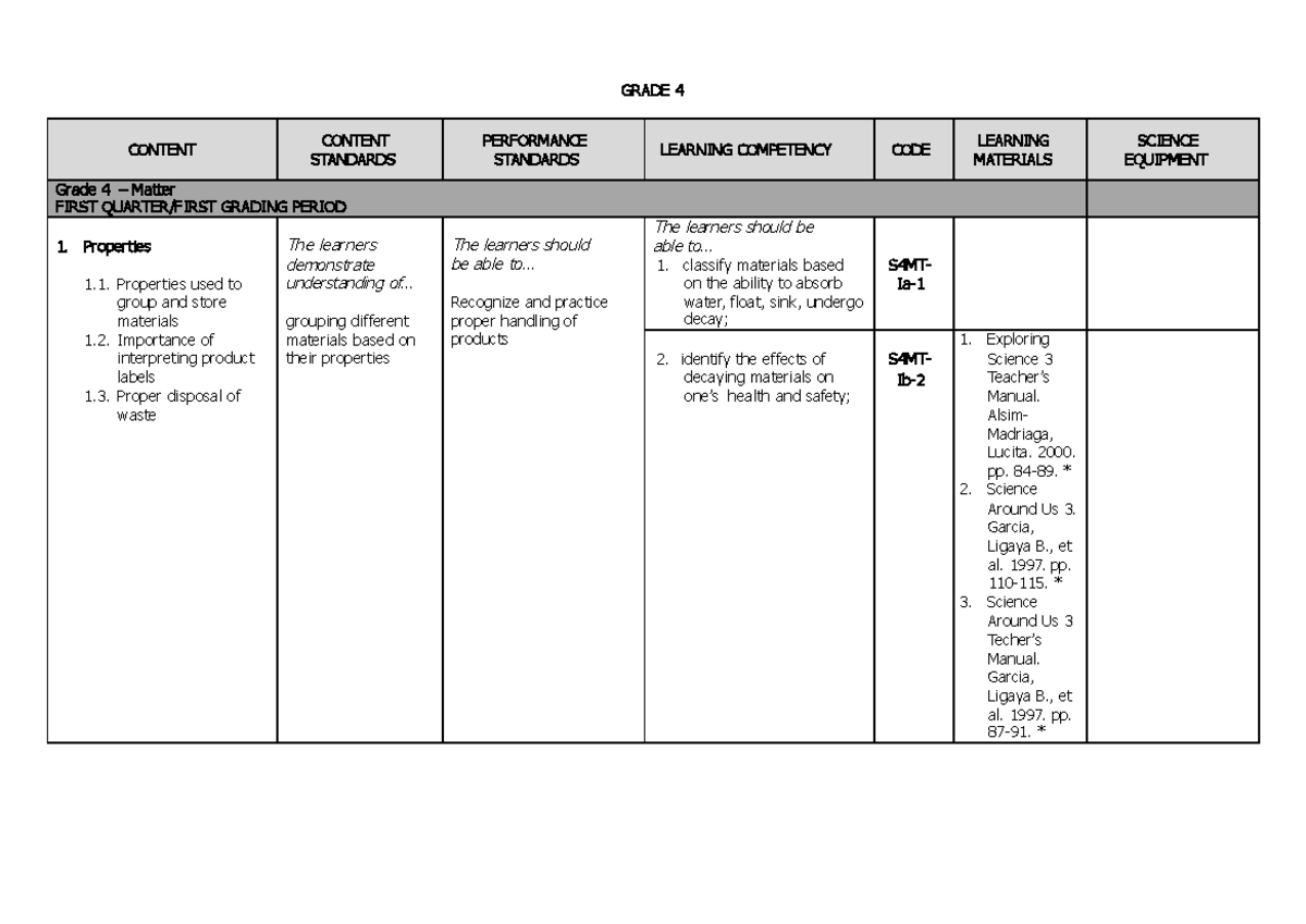 Grade 4 Science Curriculum Guide: Learning Competencies and Standards ...