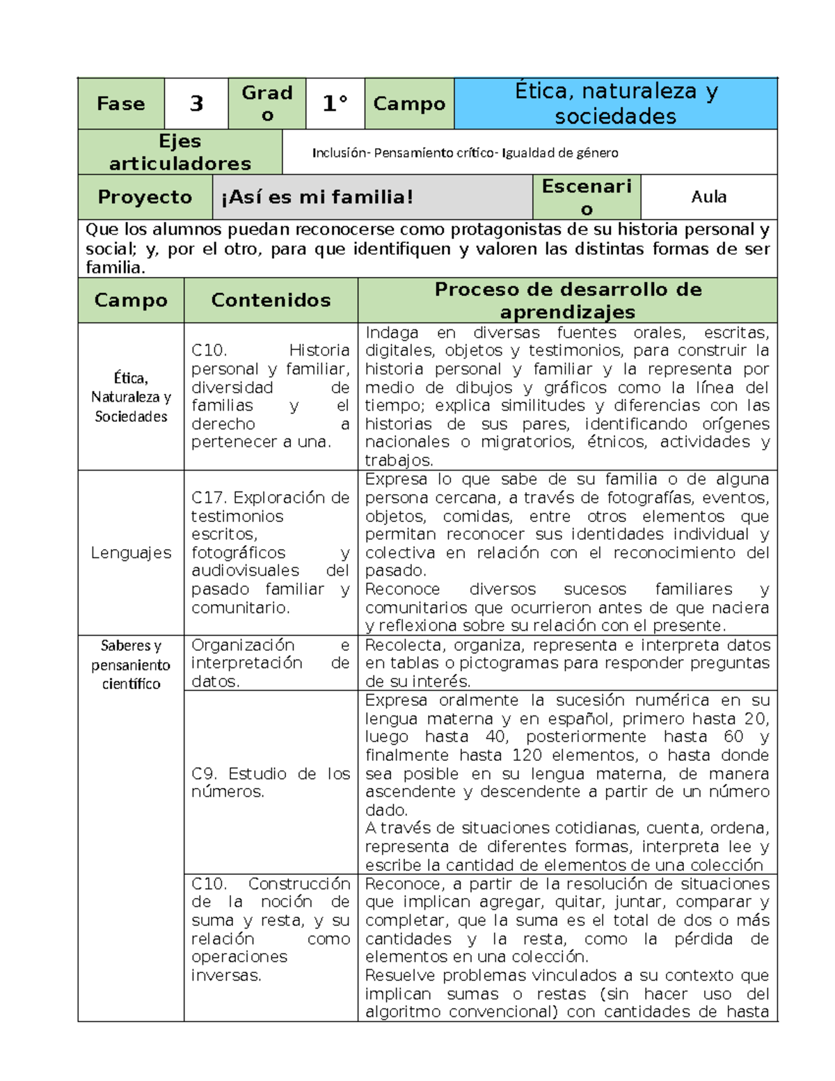 Proyecto LA Familia: Ética, Diversidad y Aprendizaje en el Aula - Studocu