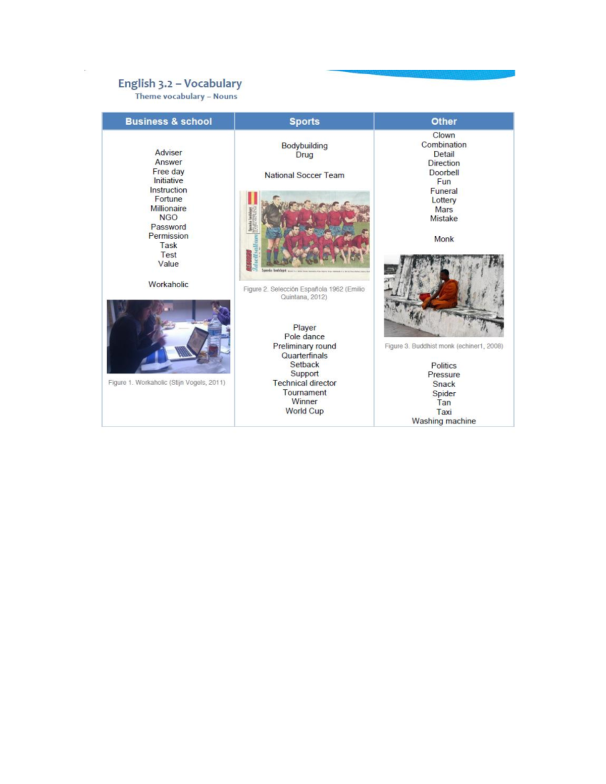 Vocabulario unidad 3 para acitvidad - English 3 Vocabulary Theme ...