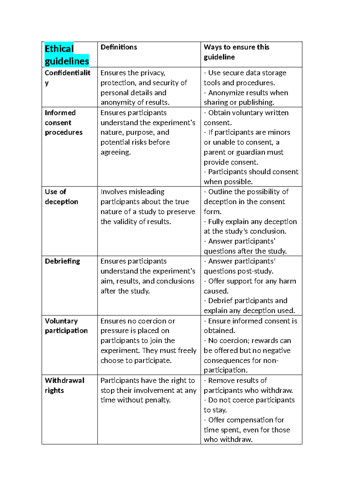 Ethical guidelines and concepts - Ethical guidelines Definitions Ways ...
