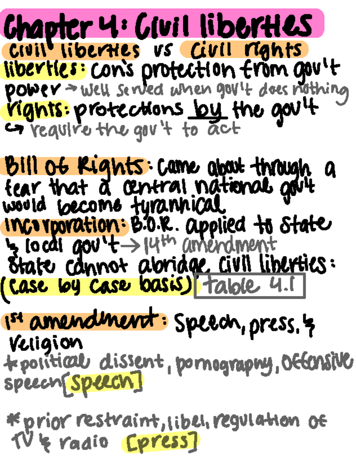 Civil Liberties vs. Civil Rights: Insights from Ch. 4 (Course Code) - Studocu
