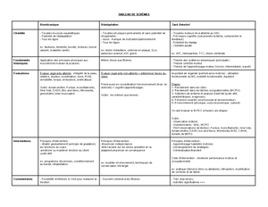 Mcreo MCPP MCHPP - MCREO (Modèle Canadien du Rendement et de l ...