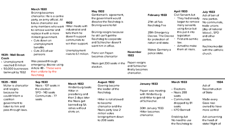 FFI 1929-1934: Timeline of Political Changes in Germany - Studocu