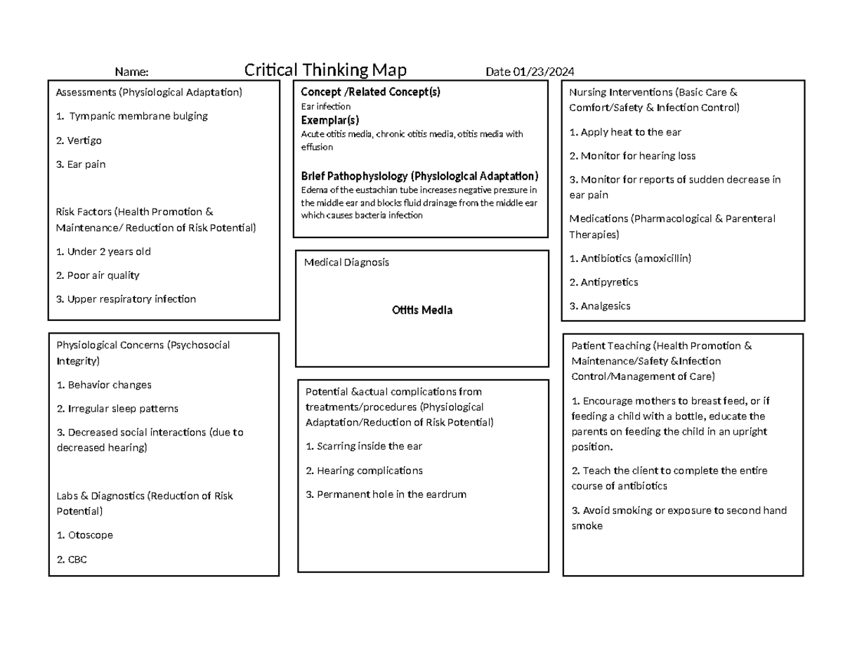 Concept Map for Otitis Media: Nursing Considerations and Interventions ...