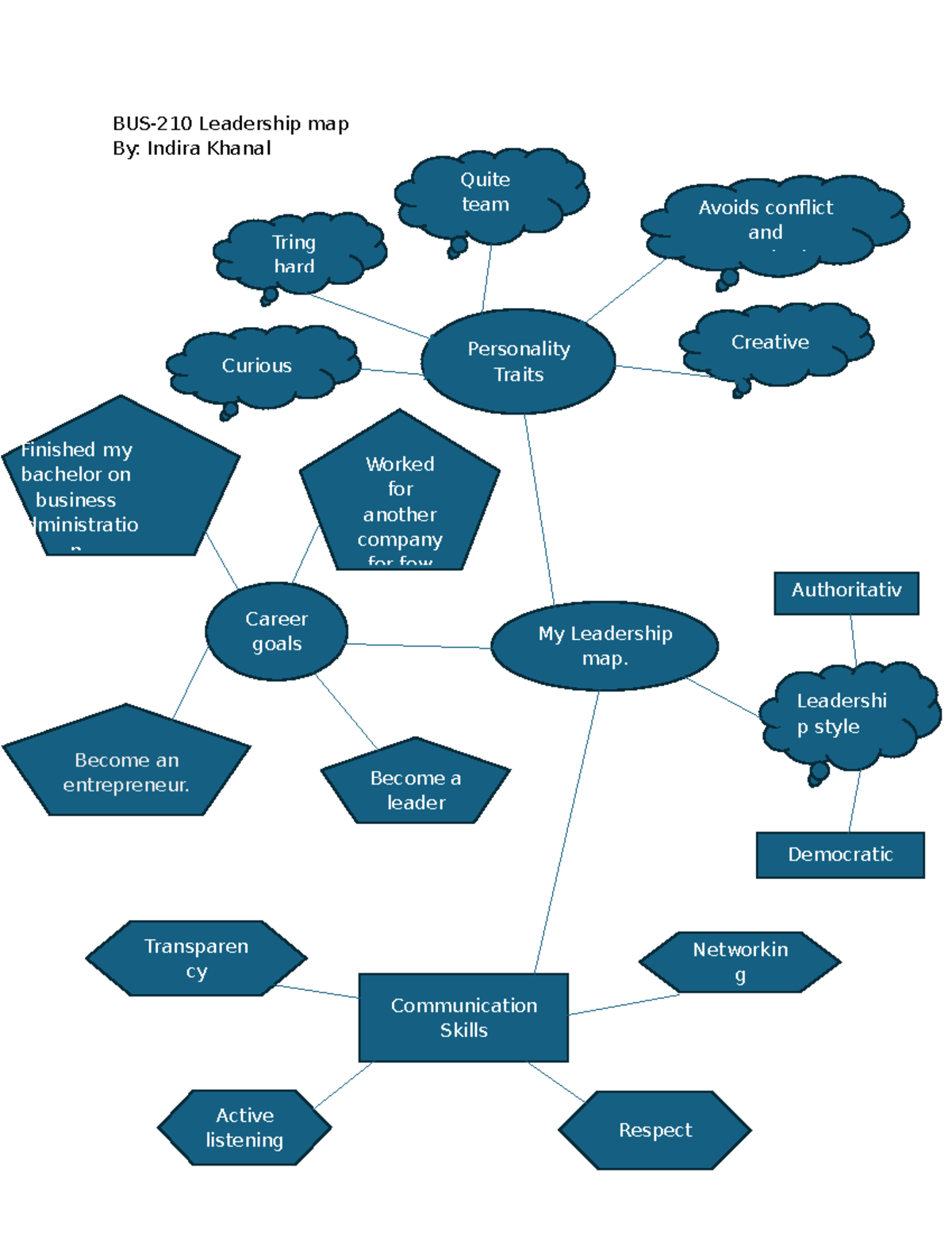 BUS 210 Leadership map - work - BUS-210 - BUS-210 Leadership map By ...