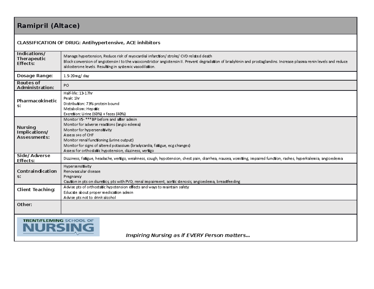 Ramipril (Altace) Drug Card - Antihypertensive ACE Inhibitor Notes ...