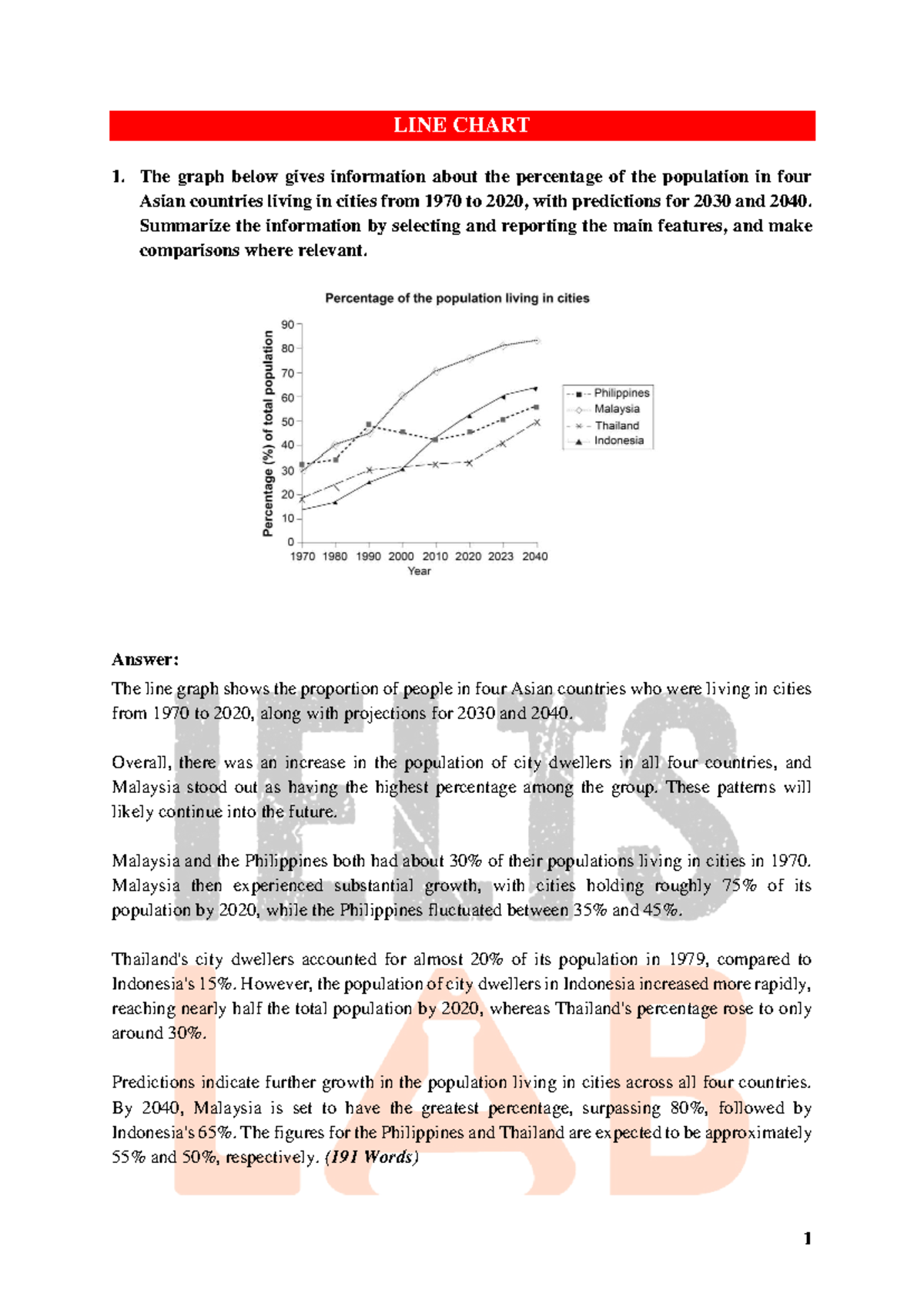 Writing Task 1 Final - Population and Expenditure Trends Analysis - Studocu