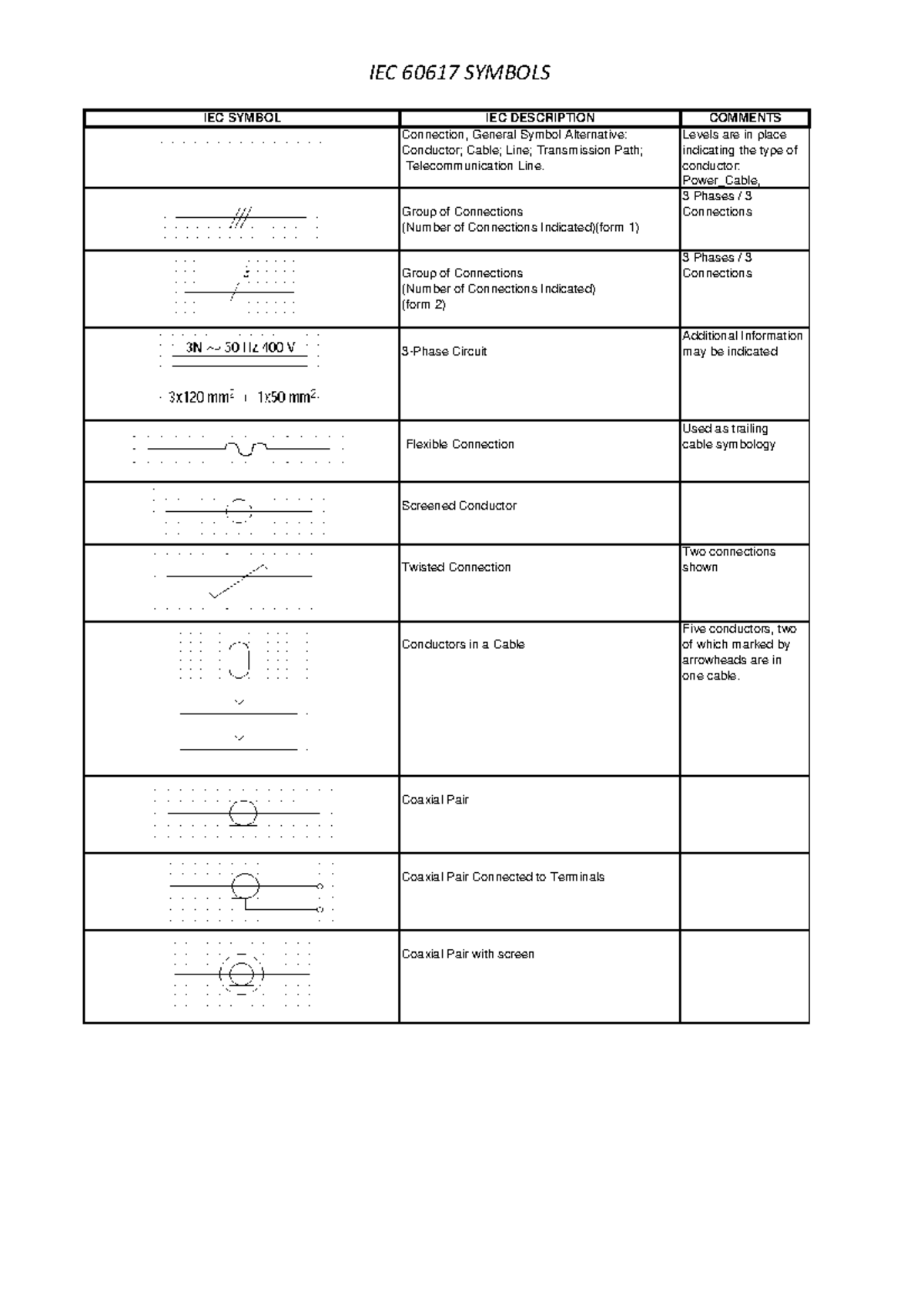 IEC 60617 Symbols - SIMBOLOGIA - IEC SYMBOL IEC DESCRIPTION COMMENTS Connection, General Symbol ...