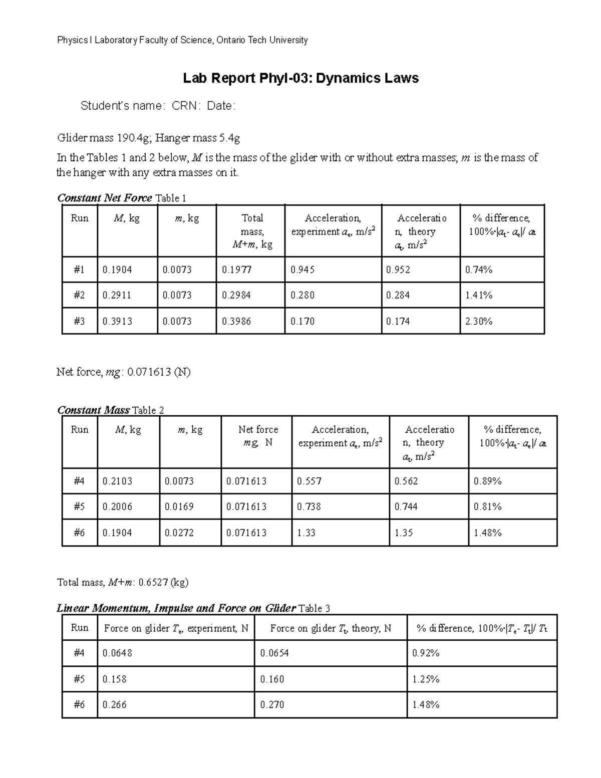 Physics I Lab Report: Dynamics Analysis and Findings - Studocu