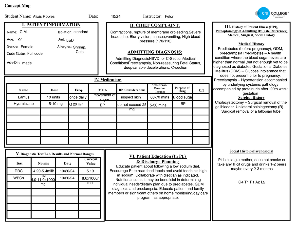 Concept Map OBGYN maternal - CODE STATUS: ALLERGIES: DIAGNOSES: CC: HX ...