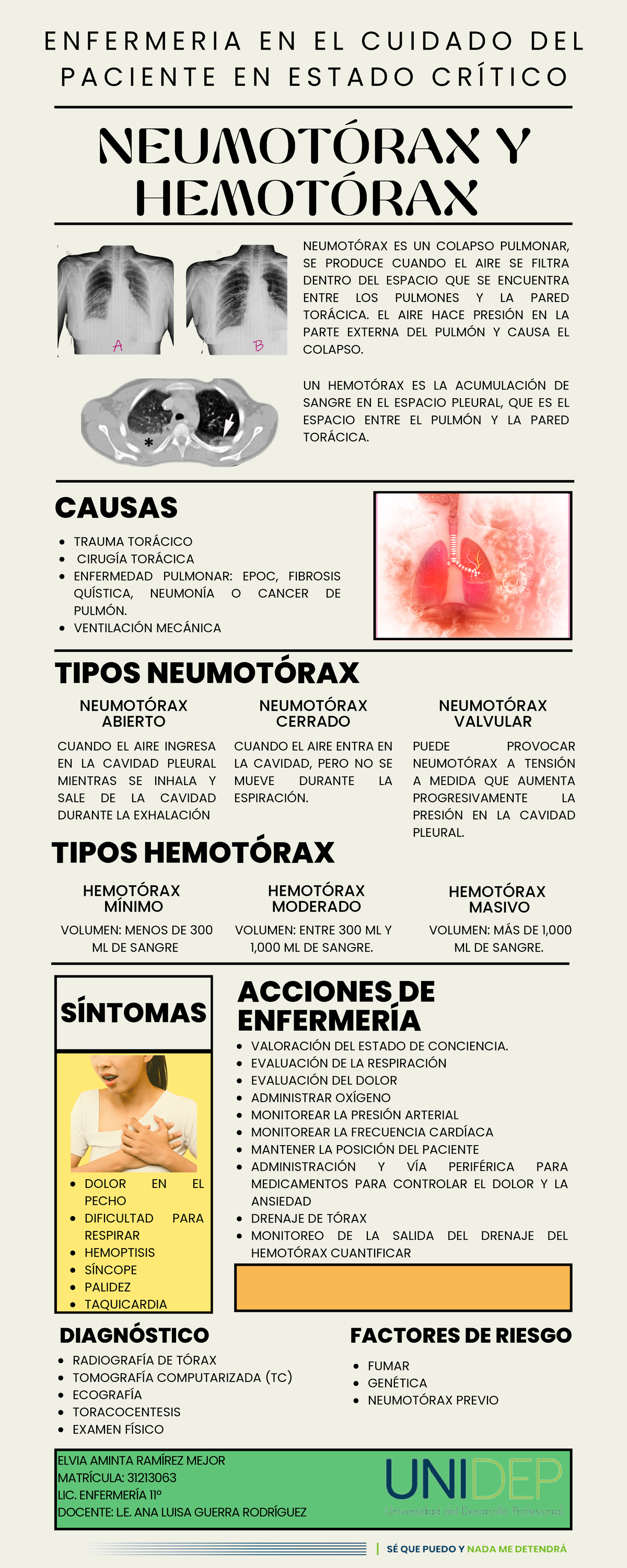 SEM 8 PX, Critico - infografia - SÍNTOMAS NEUMOTÓRAX Y HEMOTÓRAX ...