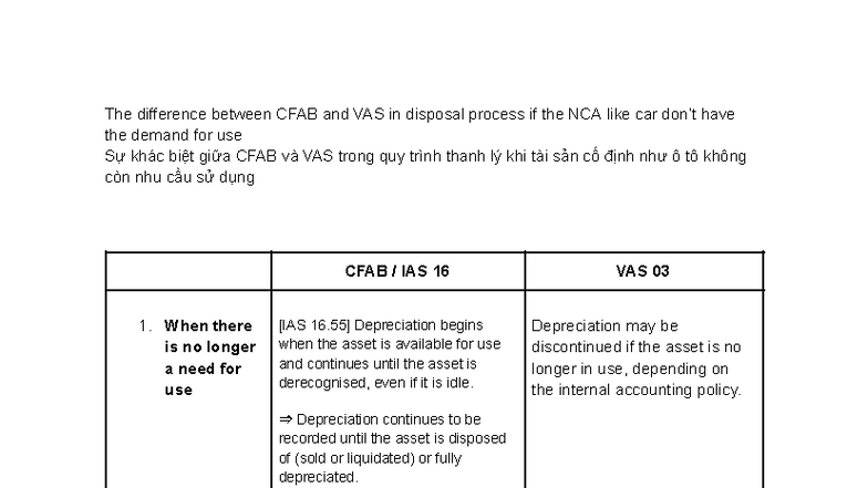 CFAB IAS 16 vs VAS 03: NCA Disposal Process Explained - Studocu