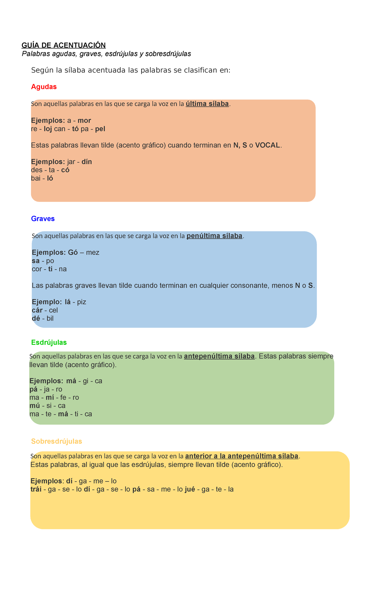 GUÍA DE ACENTUACIÓN: Palabras Agudas, Graves, Esdrújulas y ...