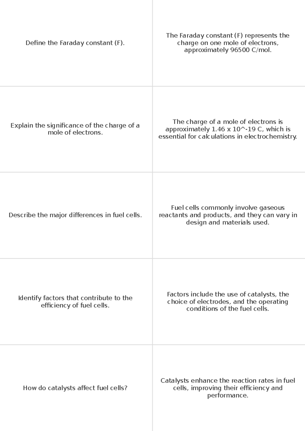 Fuel Cell Notes: Understanding Electrochemistry and Biodiesel ...