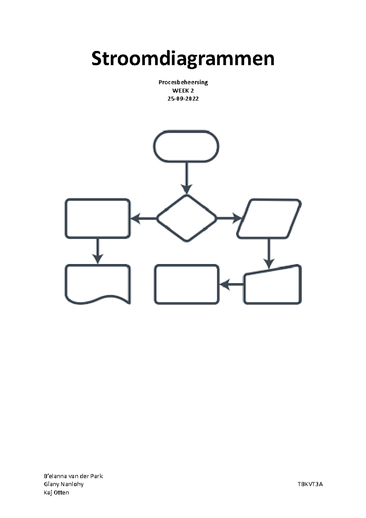Procesbeheersing Stroomschema les 2 - Stroomdiagrammen Procesbeheersing ...
