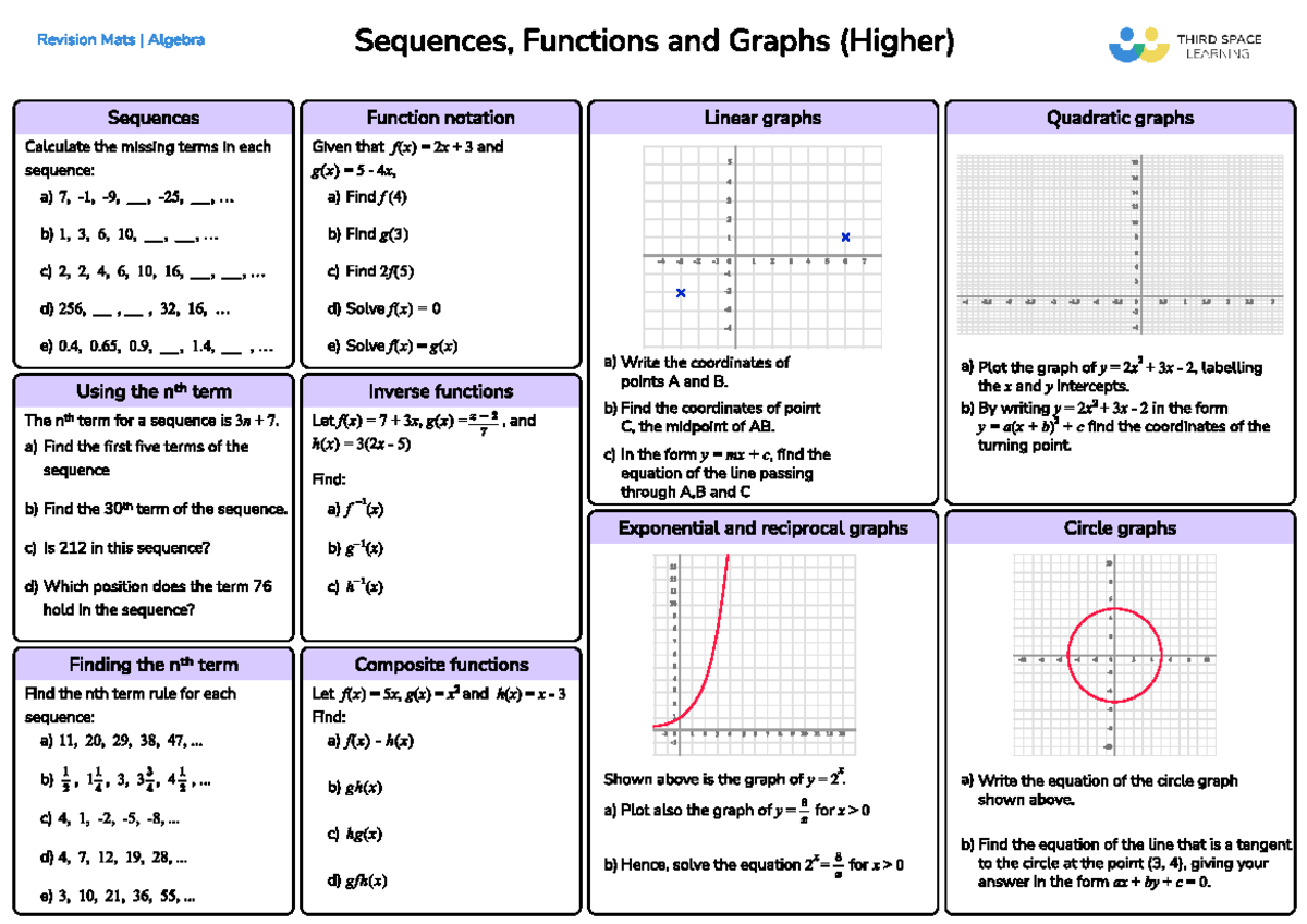 Higher Algebra: Sequences, Functions & Graphs Revision Mats - Studocu