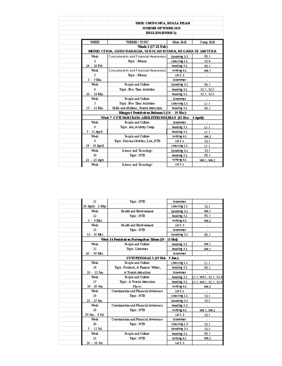 English Scheme of Work (SOW) 2025 - Form 1 Curriculum Overview - Studocu