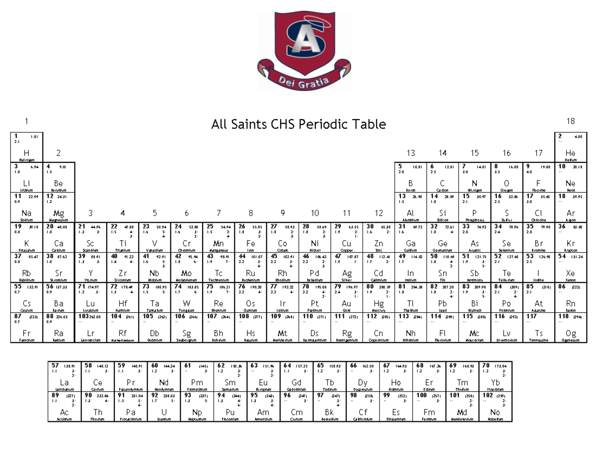 Periodic Table and limited information Reference Tables - 1 All Saints ...