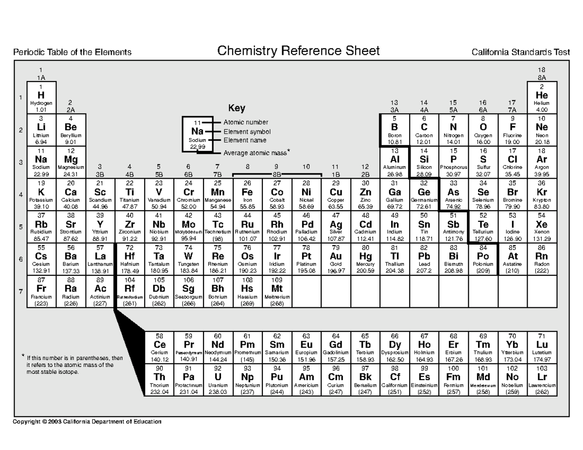 Chemistry Periodic Table - Elements Overview and Data Guide - Studocu