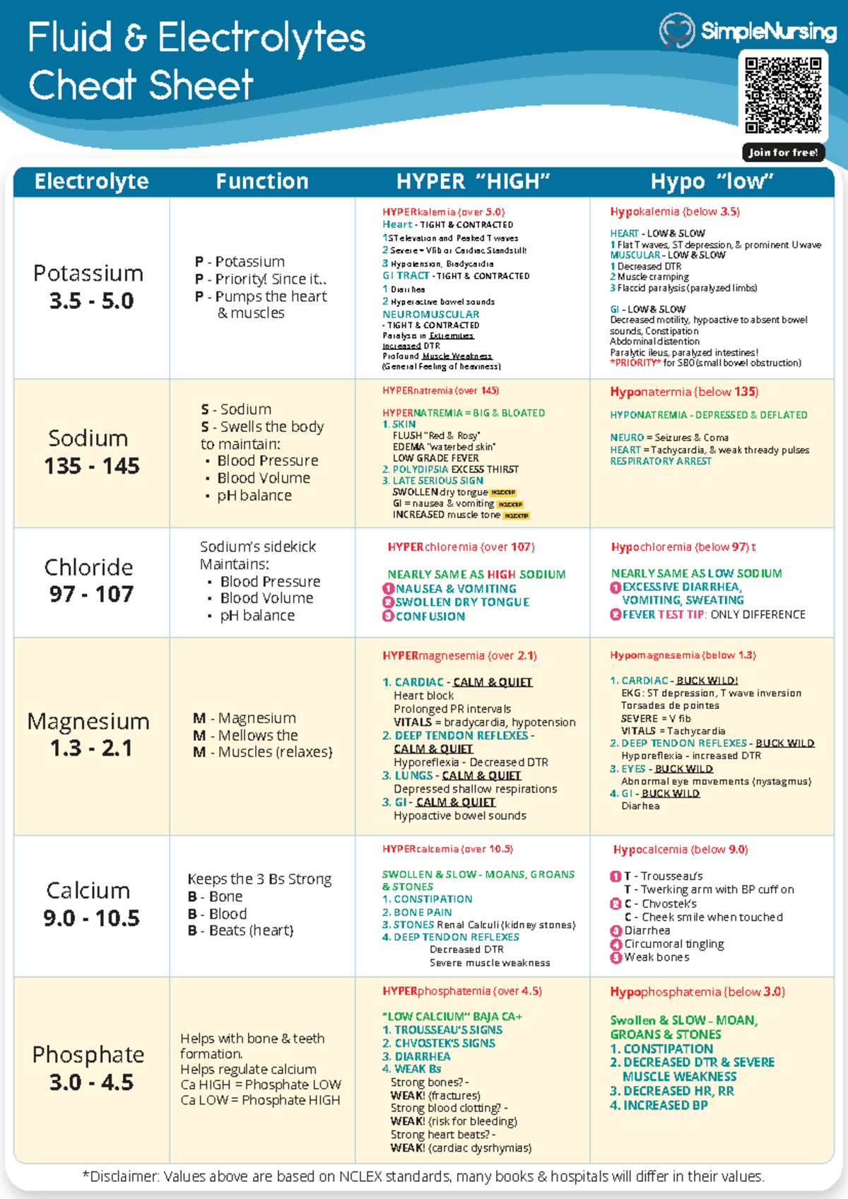 Fluid Electrolytes Study Guide (V1) - NCLEX Standards Overview - Studocu