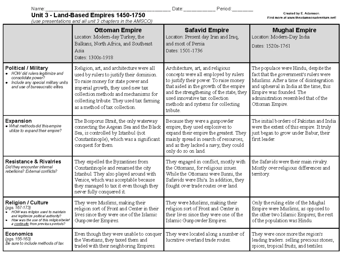 Unit 3 - Land-Based Empires 1450-1750 - Name