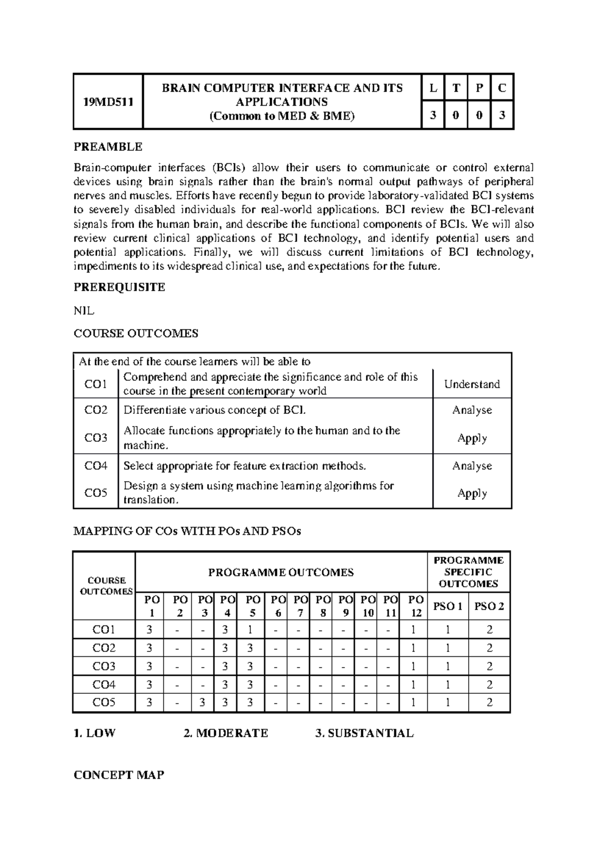 19MD511- Brain Computer Interface AND ITS Applications - 19MD BRAIN ...