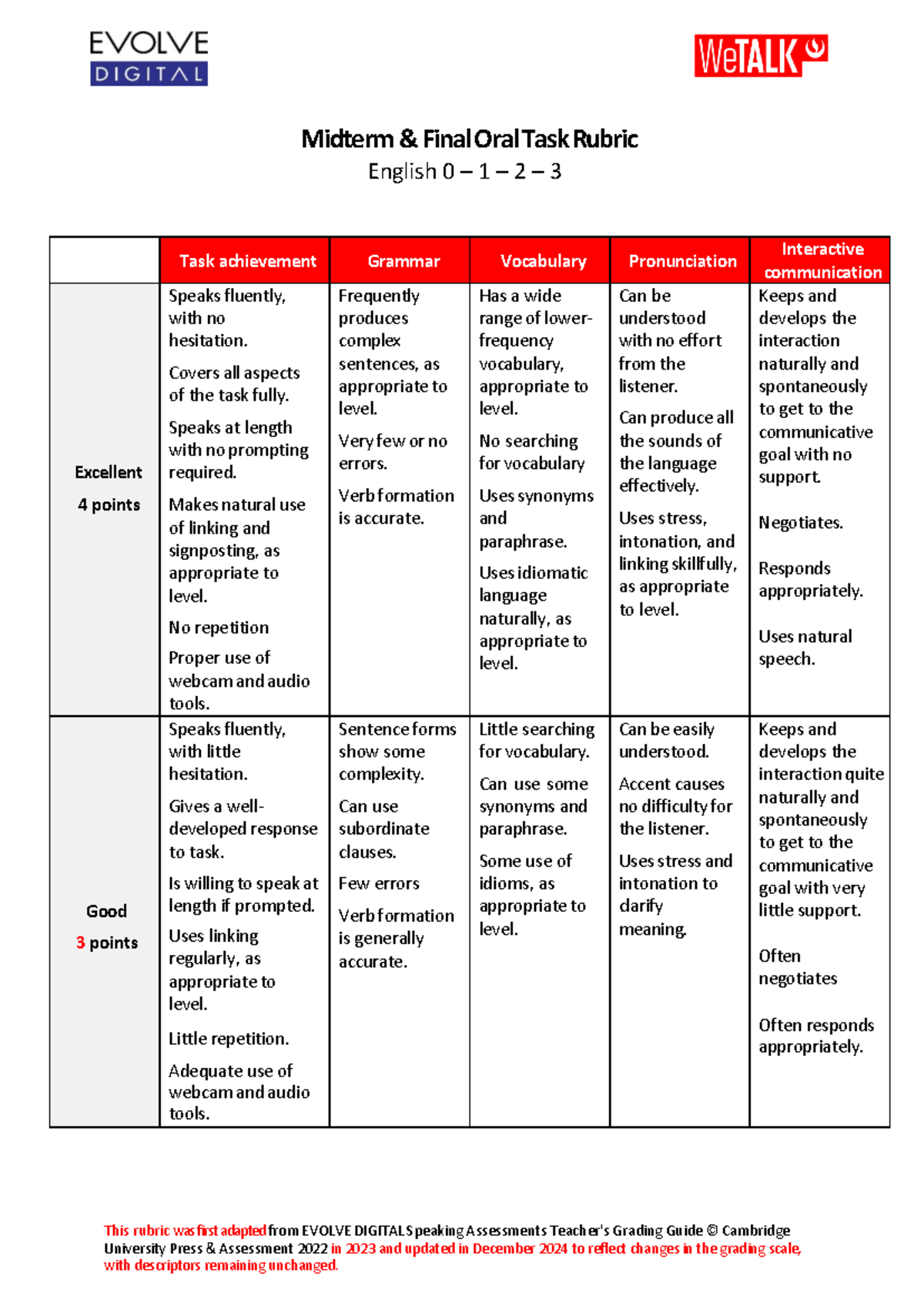 Midterm & Final Oral Task Rubric for English 0-1-2-3 - Studocu