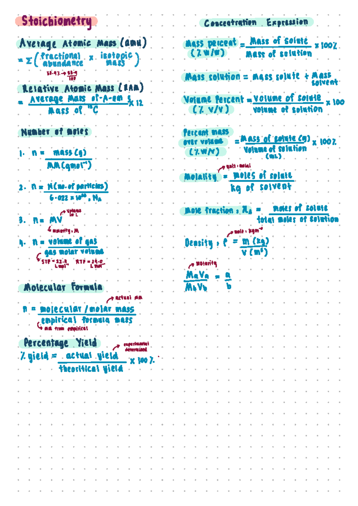 Formula V1 - noting - Stoichiometry Concentration Expression Average ...