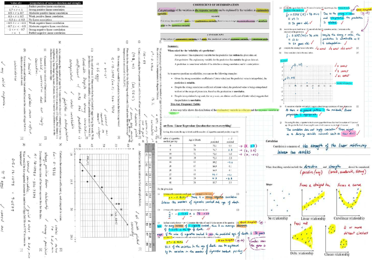 Correlation and Regression Analysis: Understanding r and Predictions ...