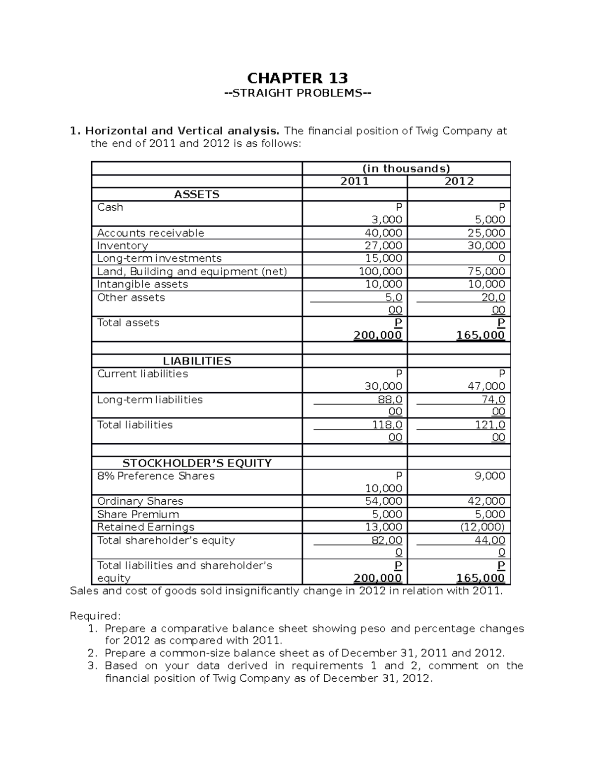 Chapter 13 - Financial Analysis & Comparative Statements - Studocu