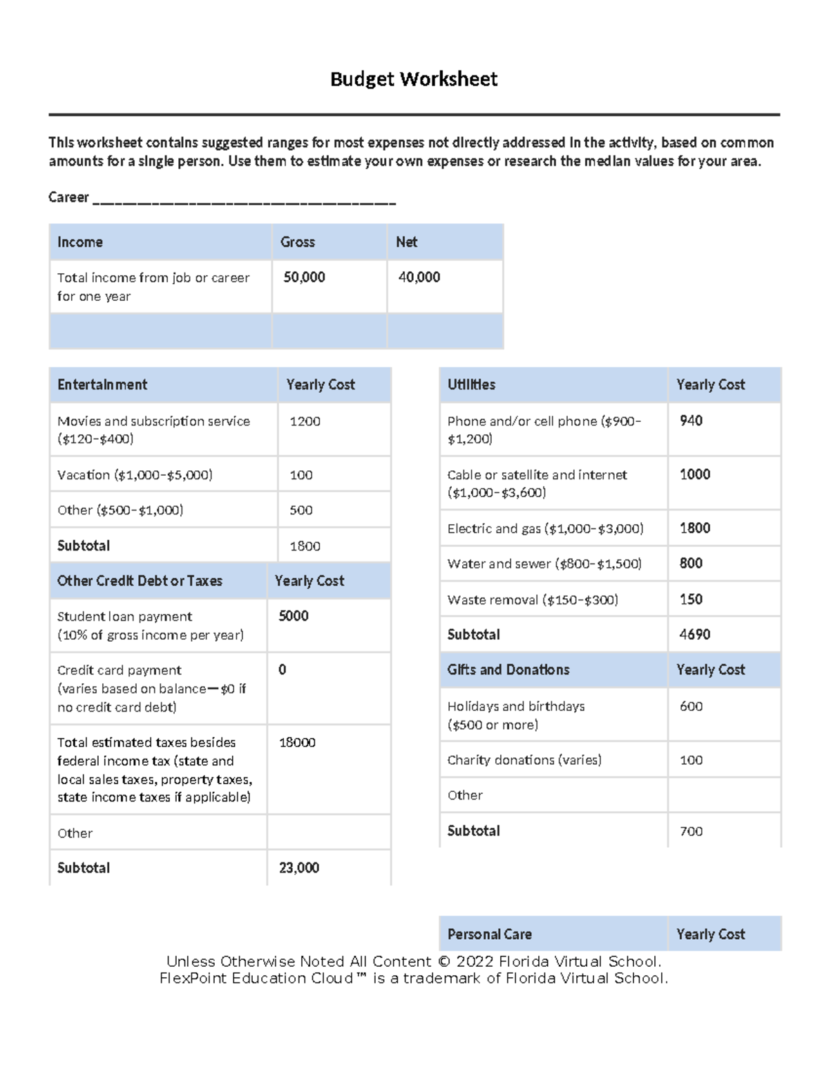 Econ 101: Budget Worksheet and Financial Planning Guide - Studocu