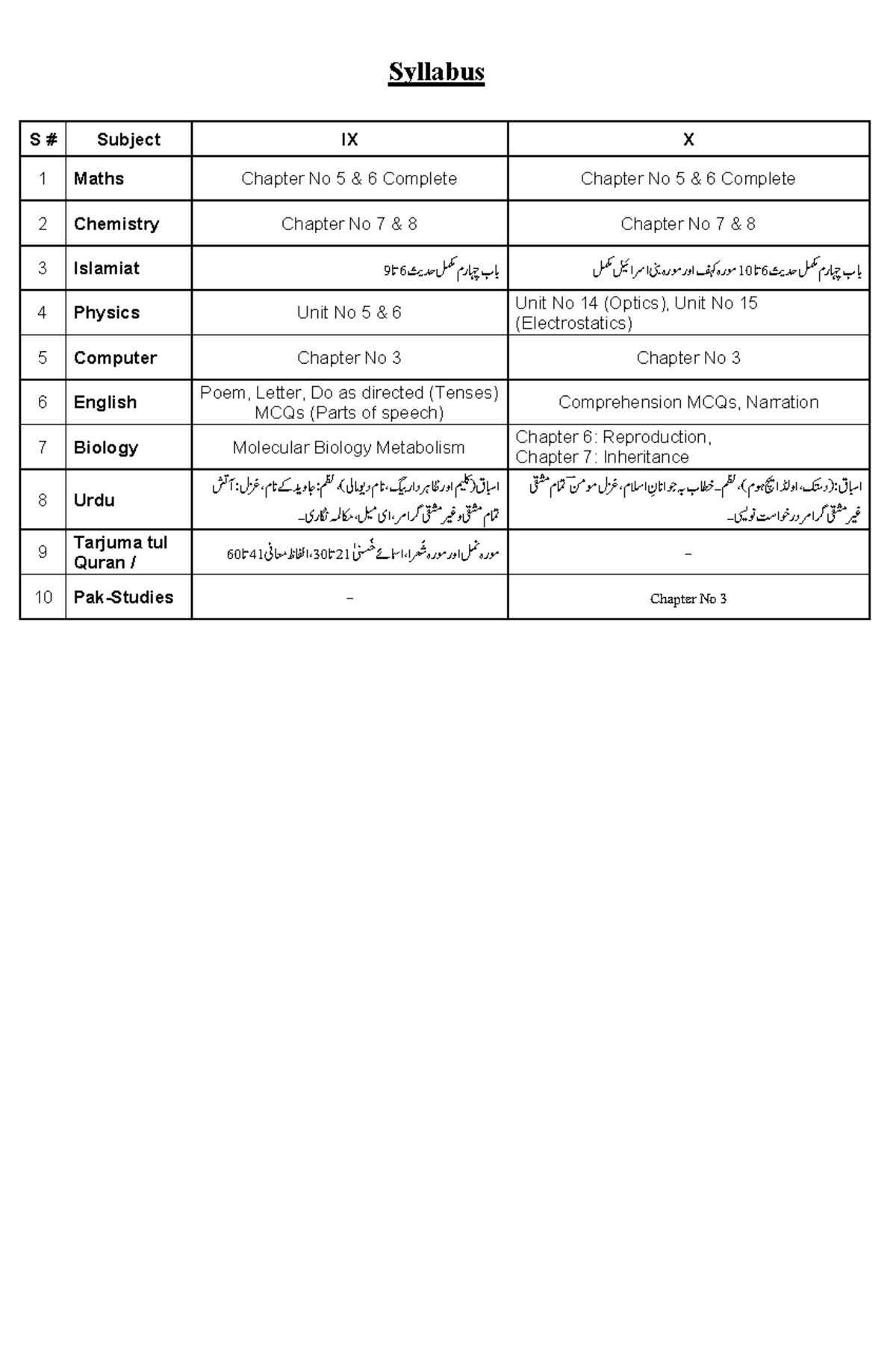 Syllabus IX & X 2nd Assessment 2025 - Syllabus S # Subject IX X 1 Maths ...