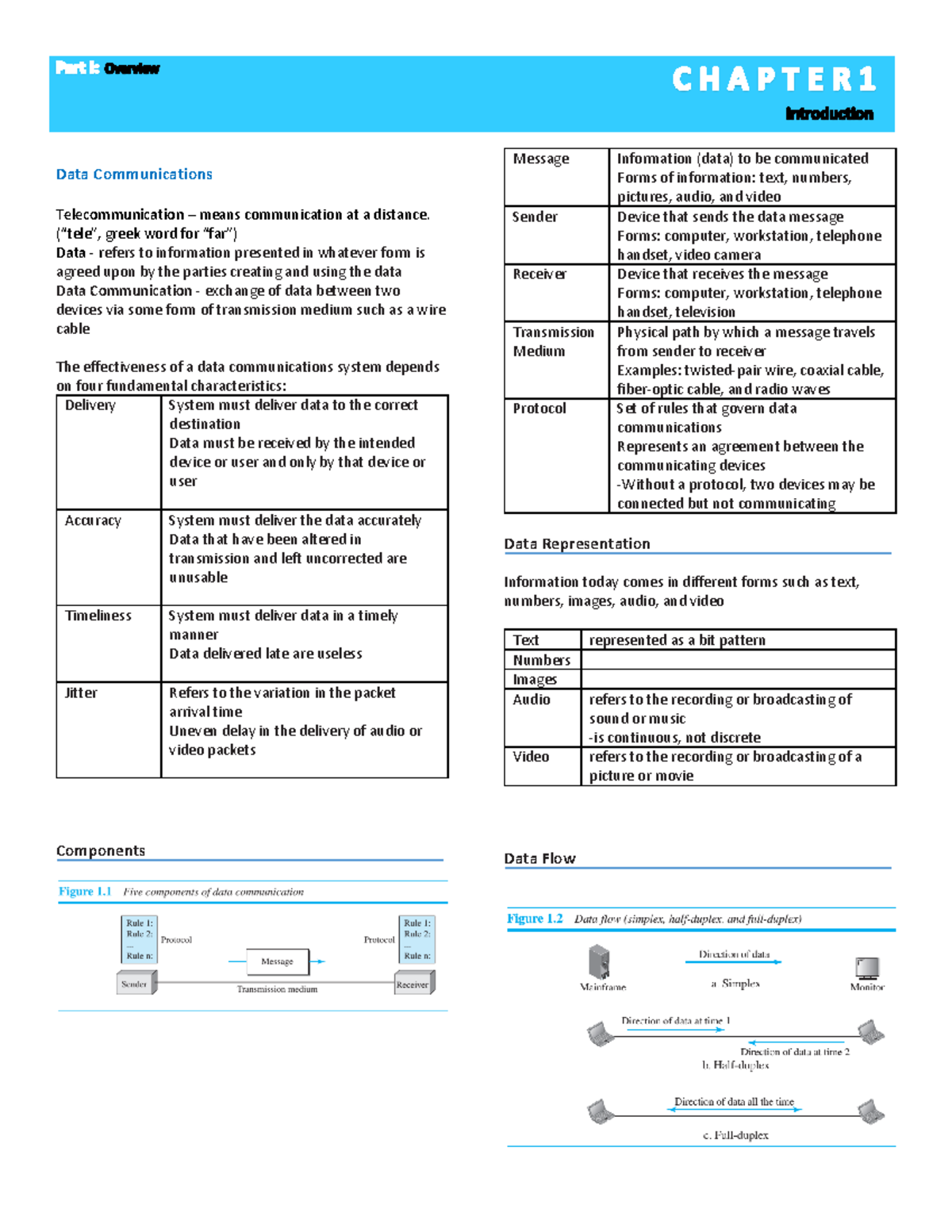 CH1 Data Communications Chapter 1 by Forouzan (Summary) - Data ...