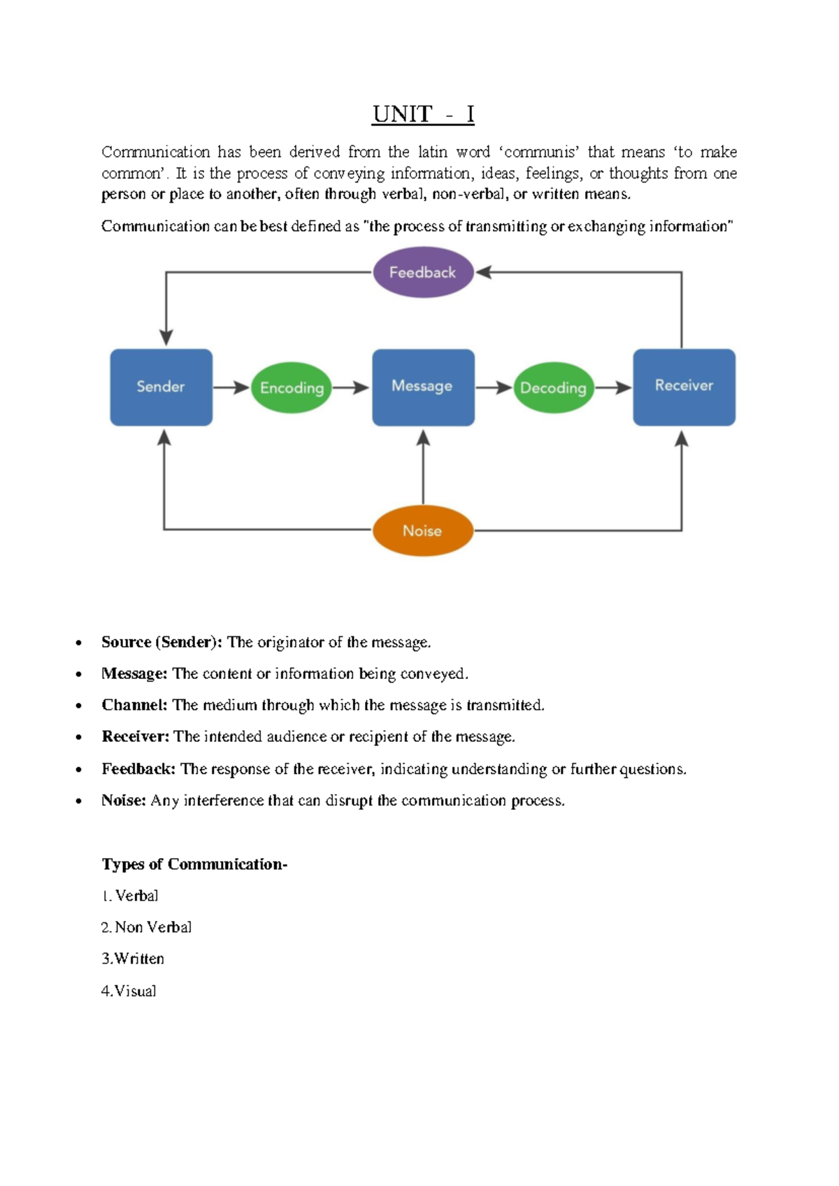 Unit I: Communication Concepts and Technical Communication Overview ...