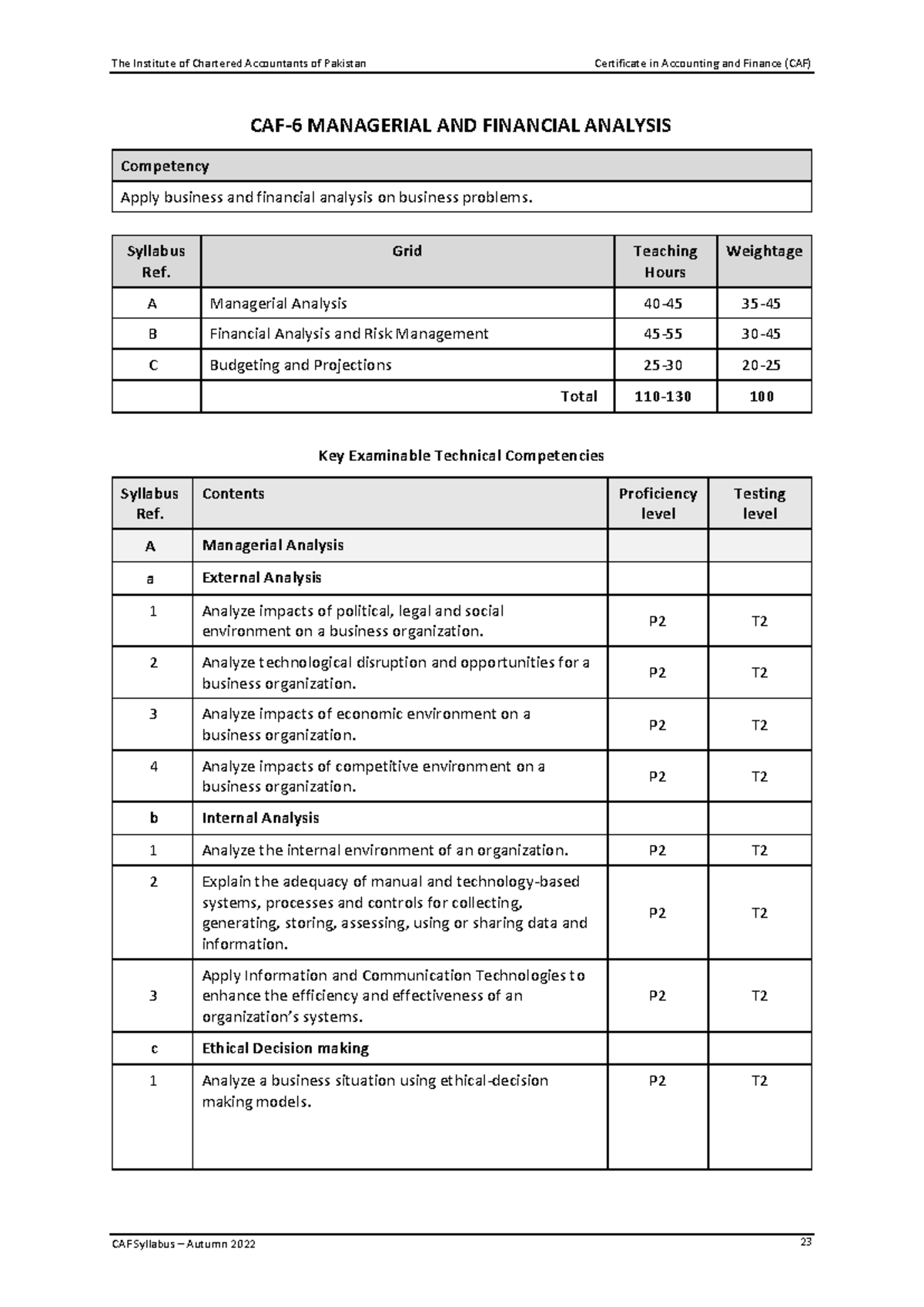 CAF-6 Managerial & Financial Analysis Syllabus - Autumn 2022-23 - Studocu