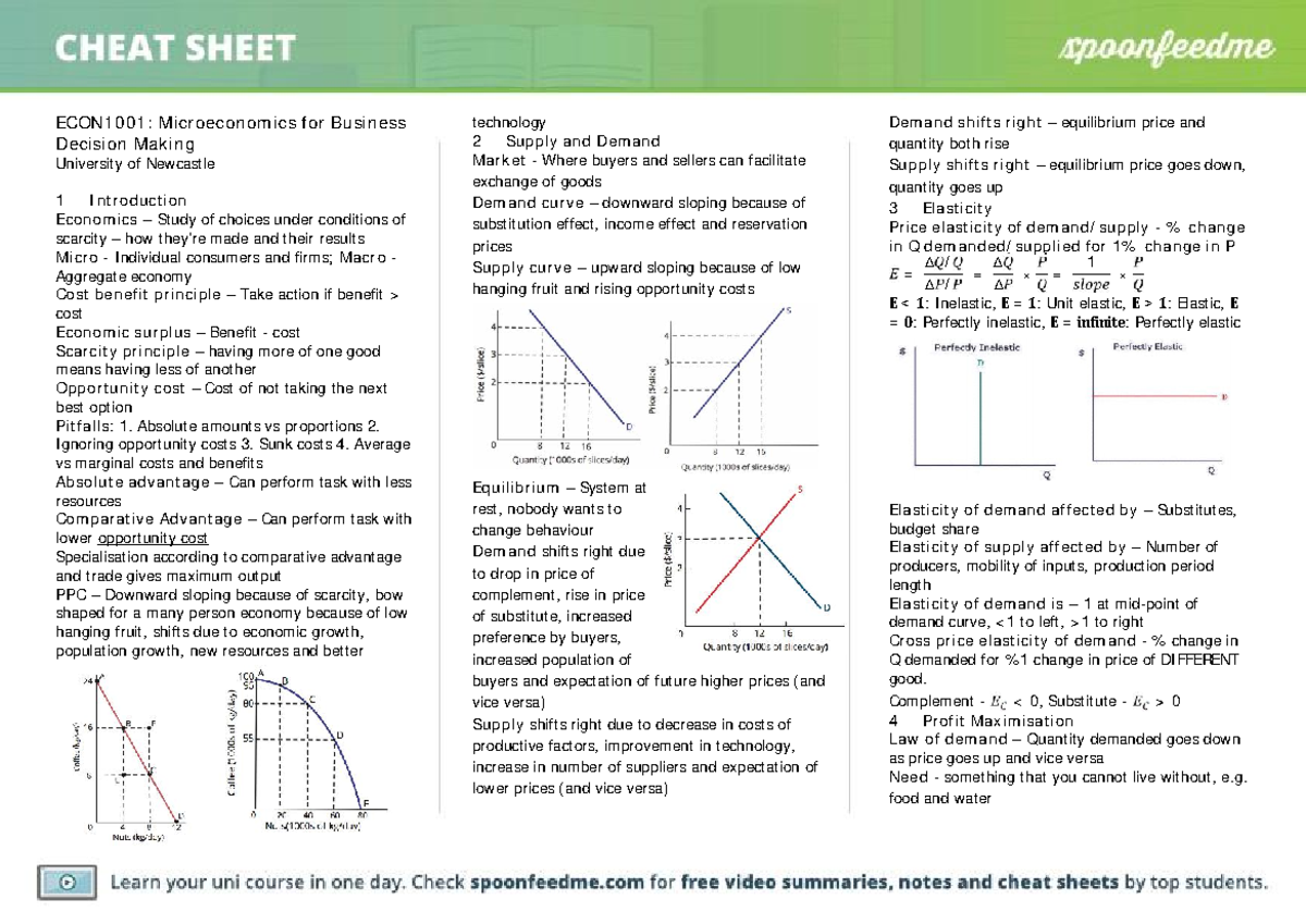 ECON1001: Microeconomics for Business Decision Making Cheatsheet - Studocu