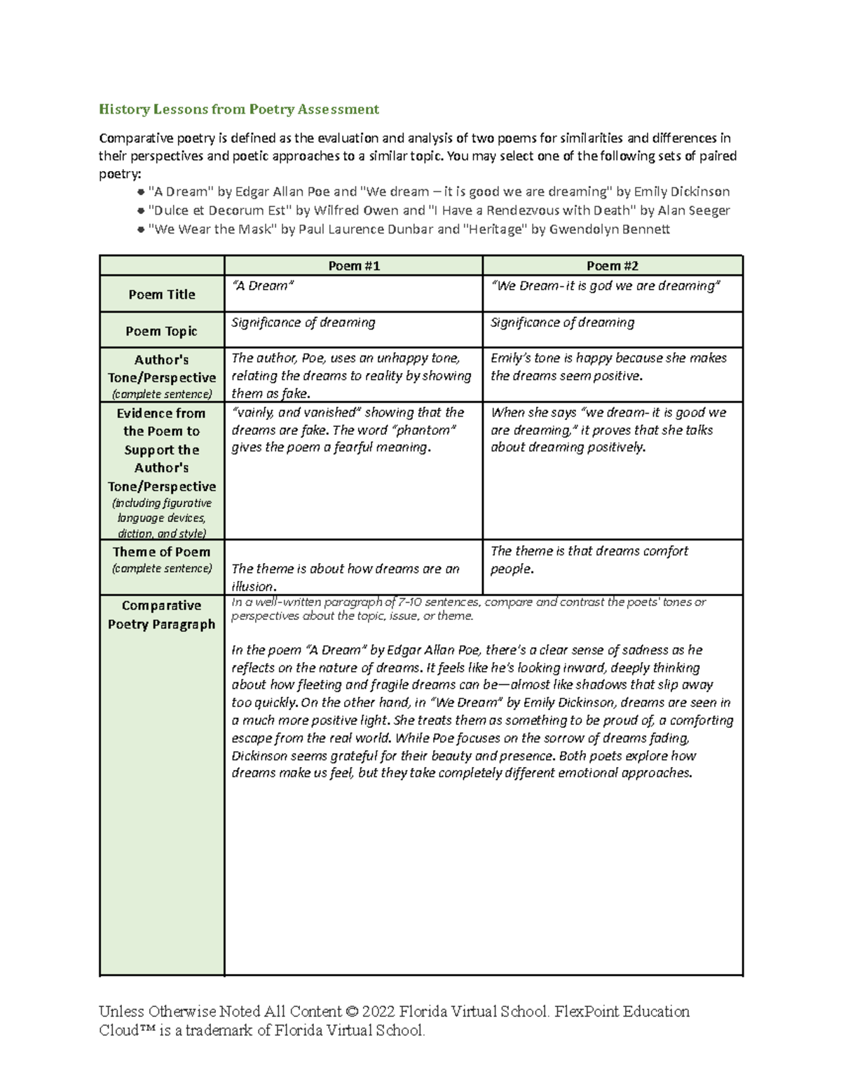 History Lessons from Poetry Assessment Rubric (60 Points) - Studocu