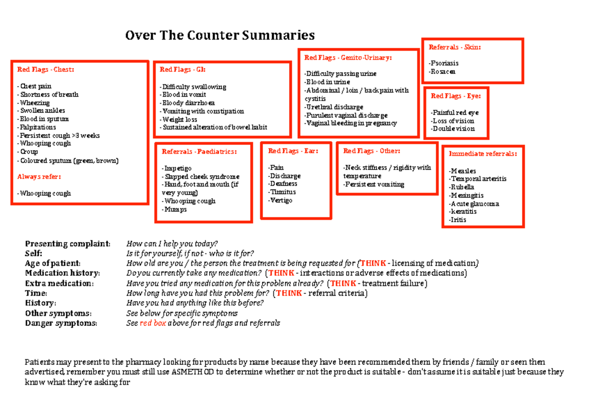 **PHAR 101: Over The Counter (OTC) Patient Assessment Guide** - Studocu
