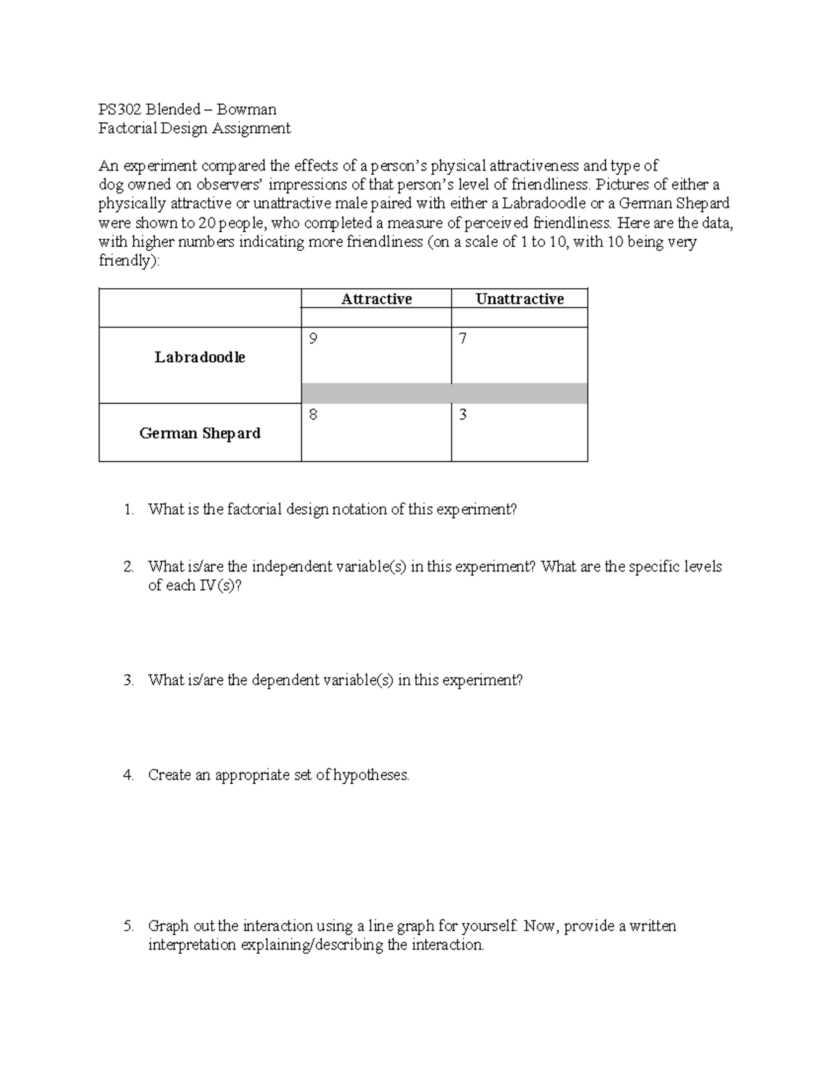 PS302 Factorial Research Design Assignment: Attractiveness & Dog Type ...