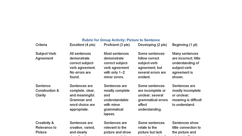 Rubric for Group Activity: Picture to Sentence Assessment - Studocu